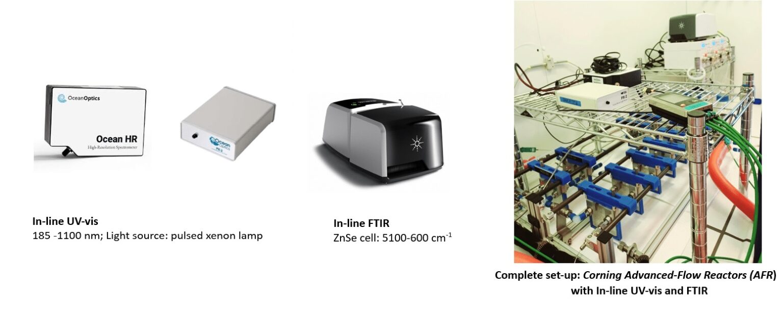 Process Analytical Technology for continuous flow (bio)chemistry - Certech